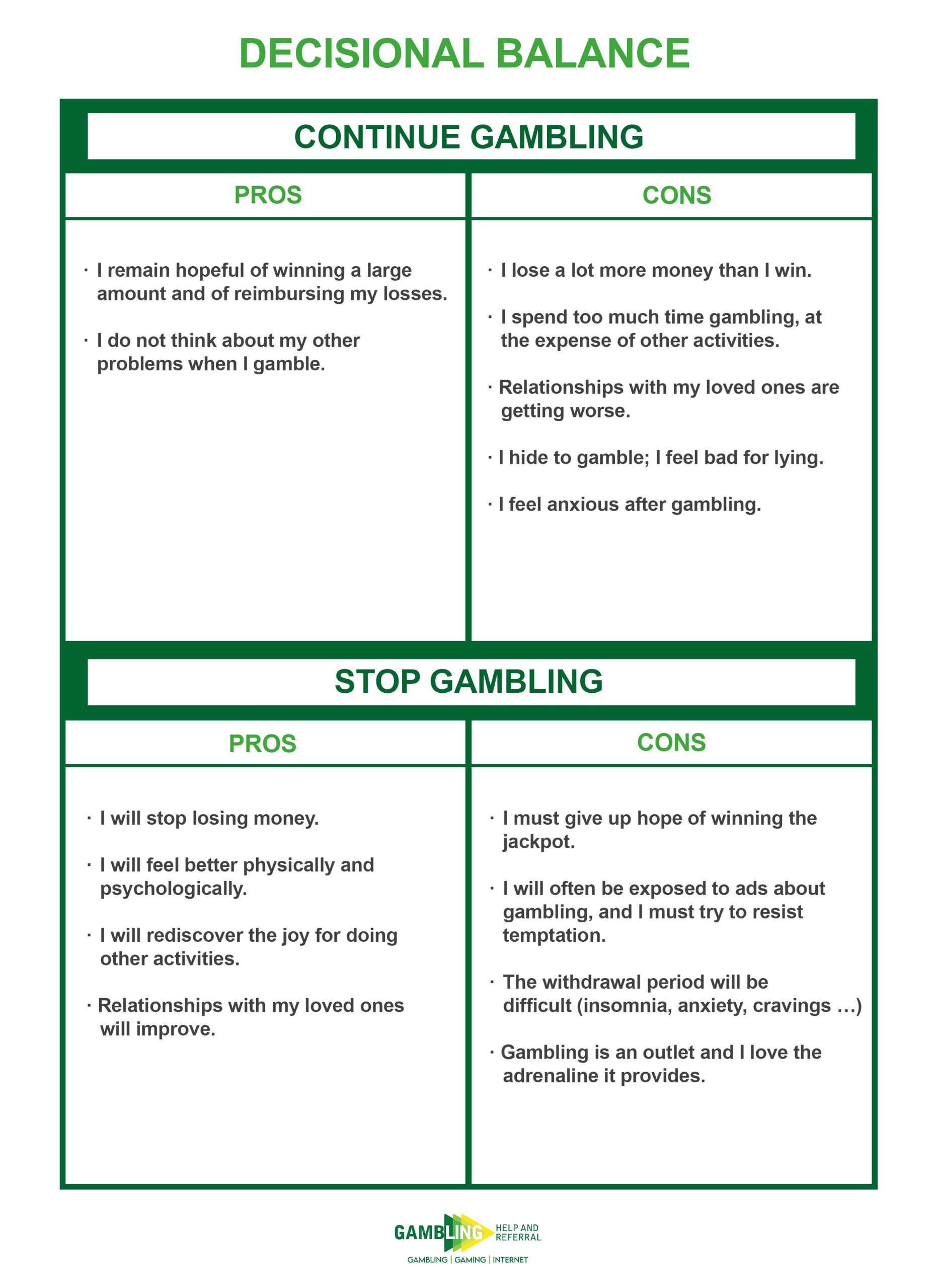 The Decisional Balance: a major step towards change